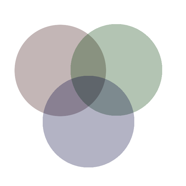 The Data Science Venn Diagram — Drew Conway The Data Science Venn Diagram — Drew Conway
