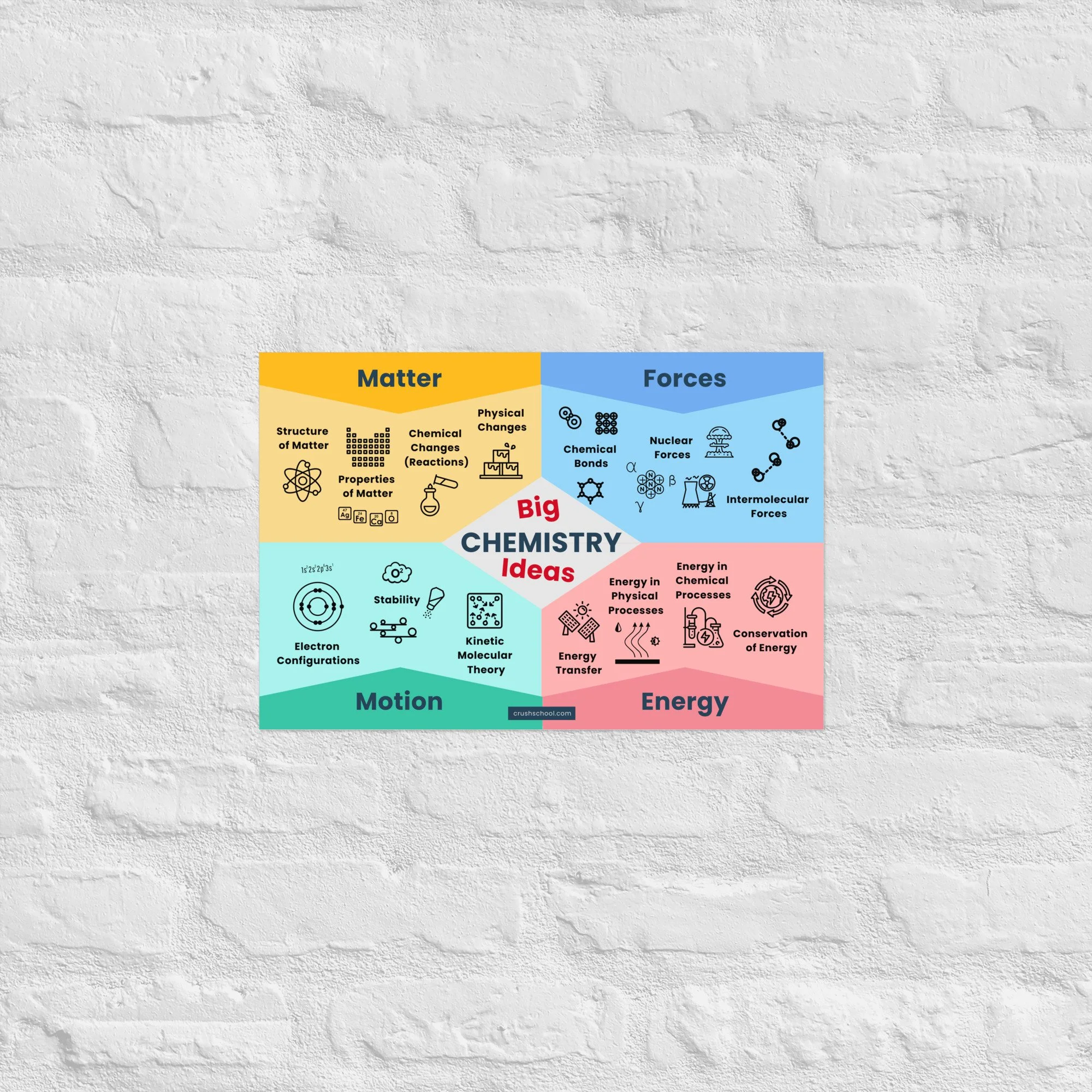 Energy Poster Ideas