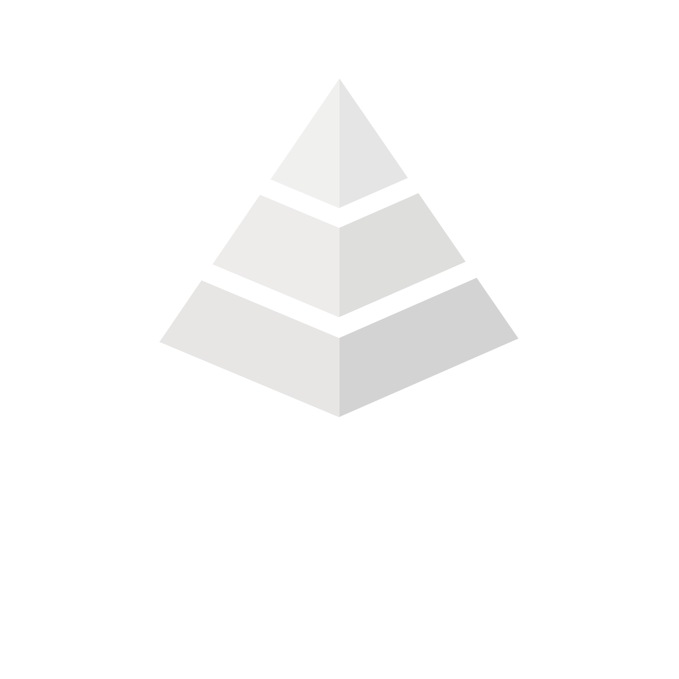 Levels Management levels-management