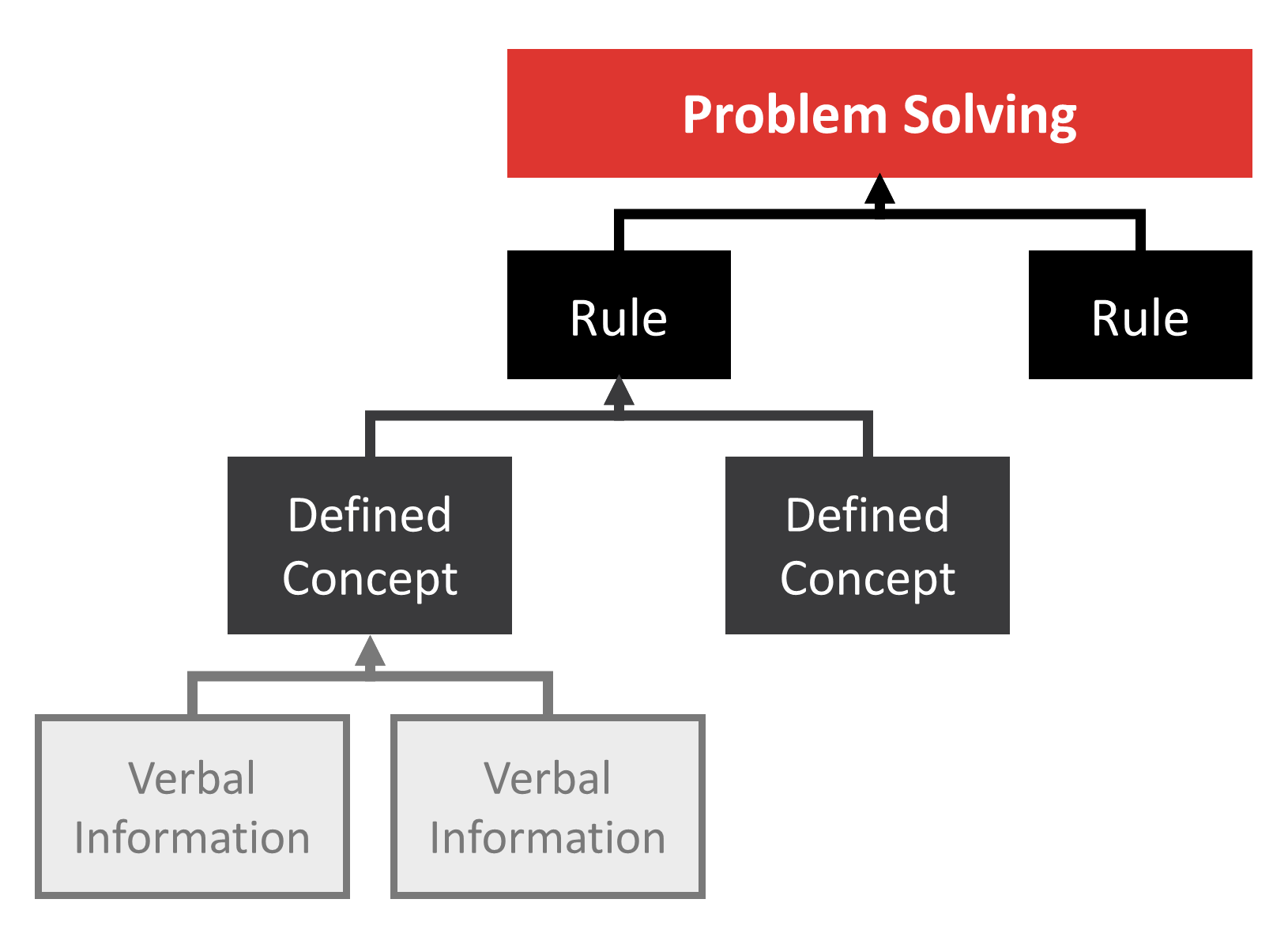 Three Types Of Task Analysis What They Are What They Do And When To Three Types Of Task Analysis What They Are What They Do And When To