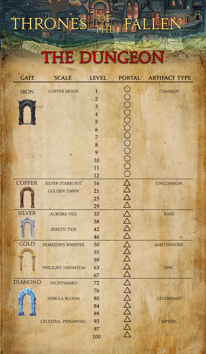 Portraits and maps - Throne Hunters [Dungeon-focused Progression ...