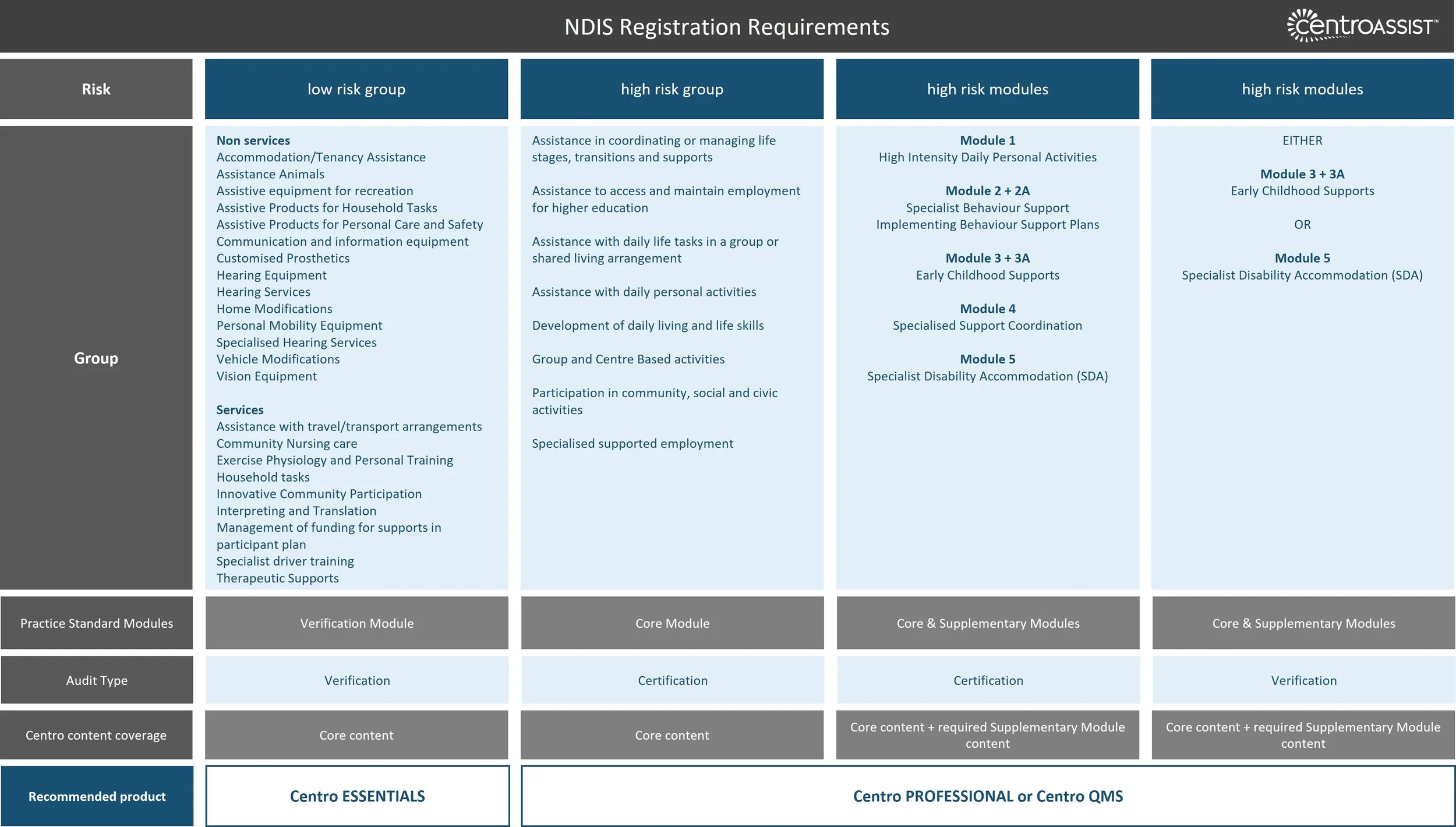 NDIS registration and renewal guide | 5 simple steps | Become an NDIS ...