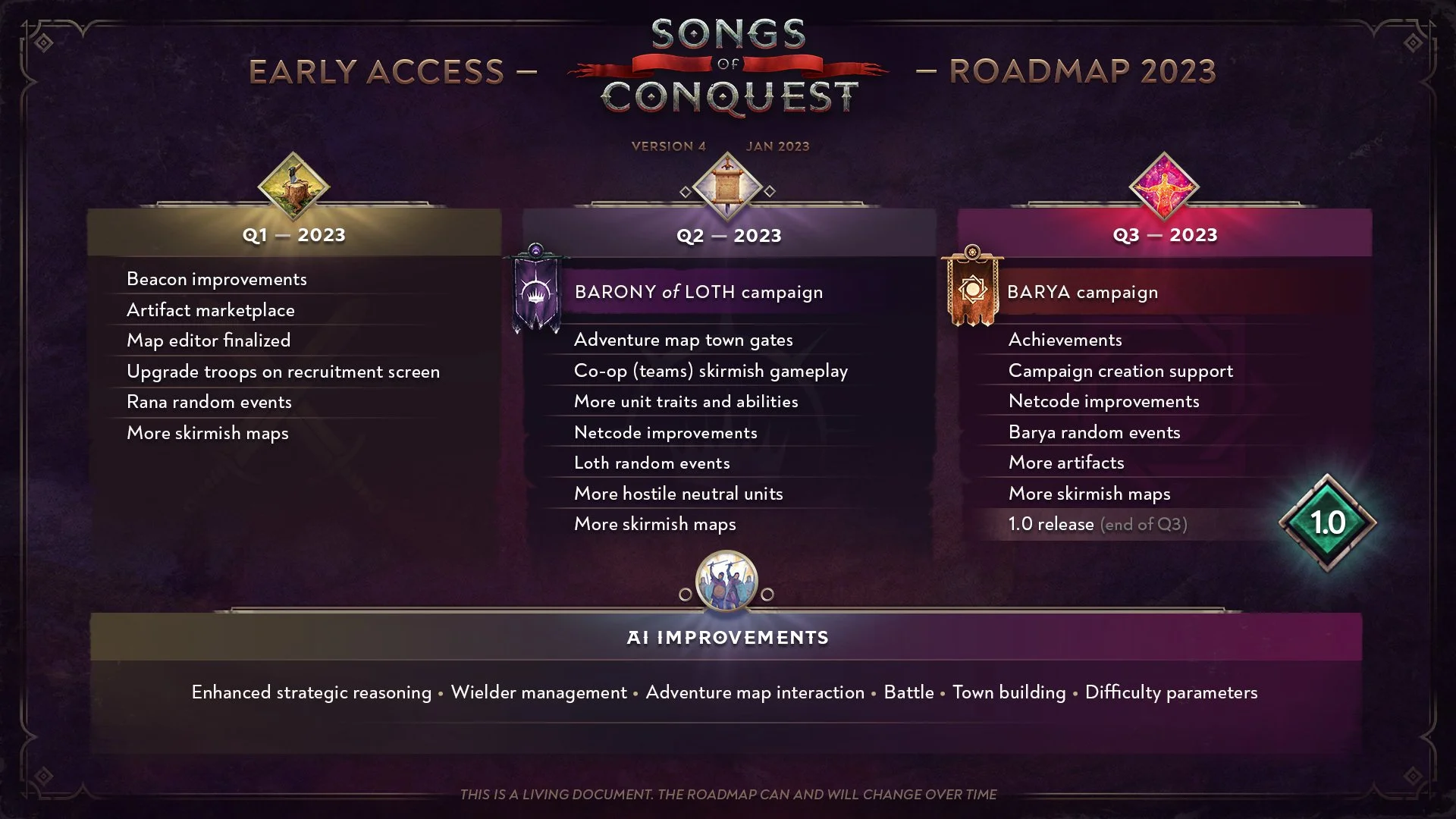 Songs of Conquest revela su roadmap para 2023 – Versus Media México