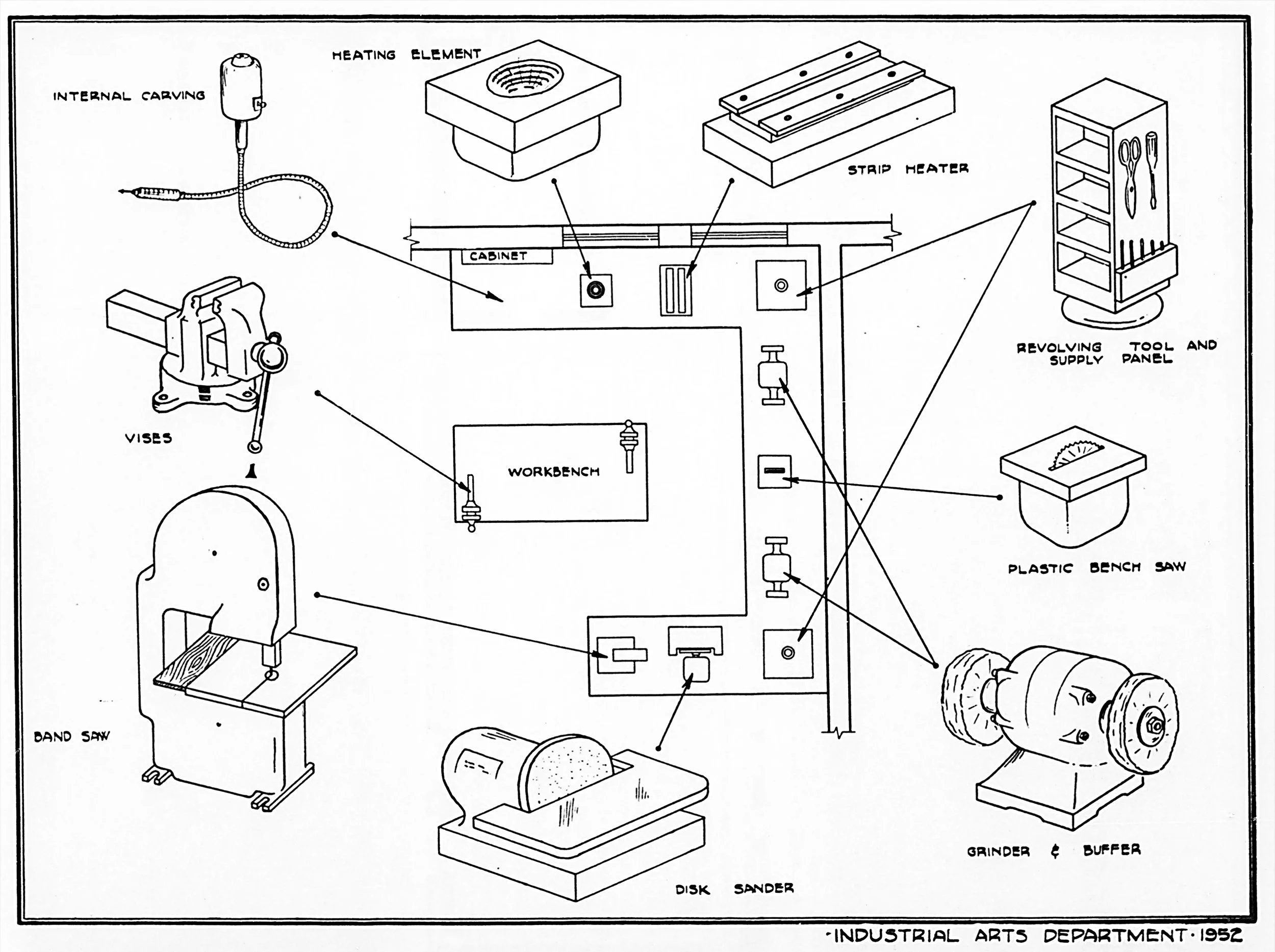 Model Planning Layouts for School Shops (A Trip Back in Time to 1953 ...