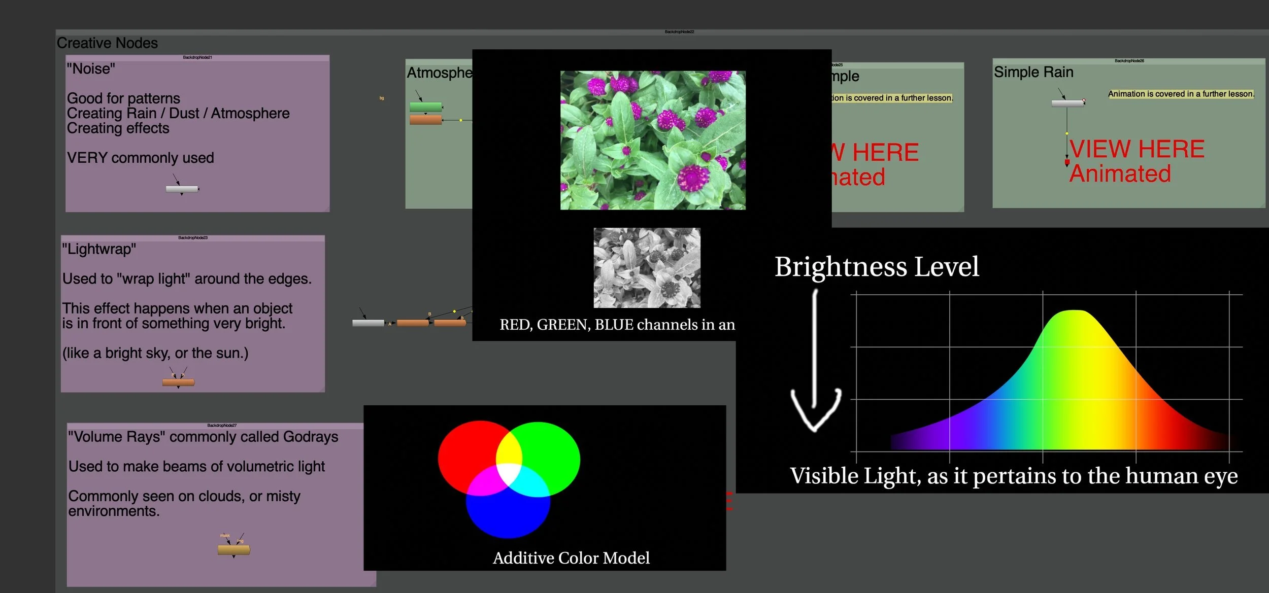 Nuke Compositing Career Starter Bundle Courses — Compositing Academy