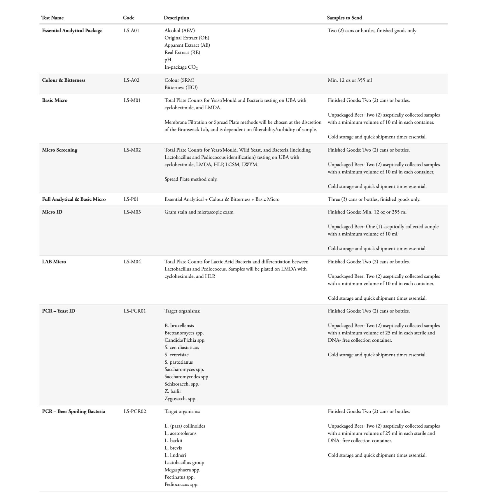 Co-Packing Lab Testing Service — Brunswick Bierworks