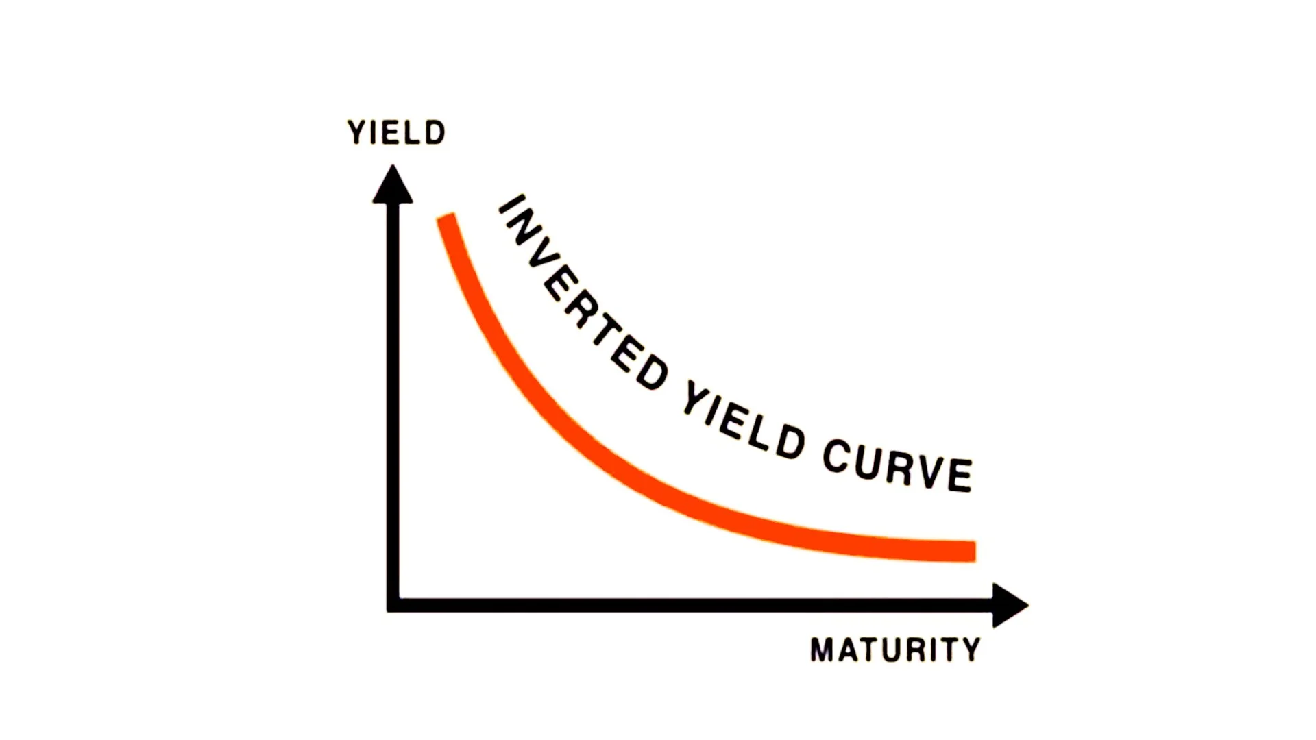 Decoding the Inverted Yield Curve as a Recession Signal