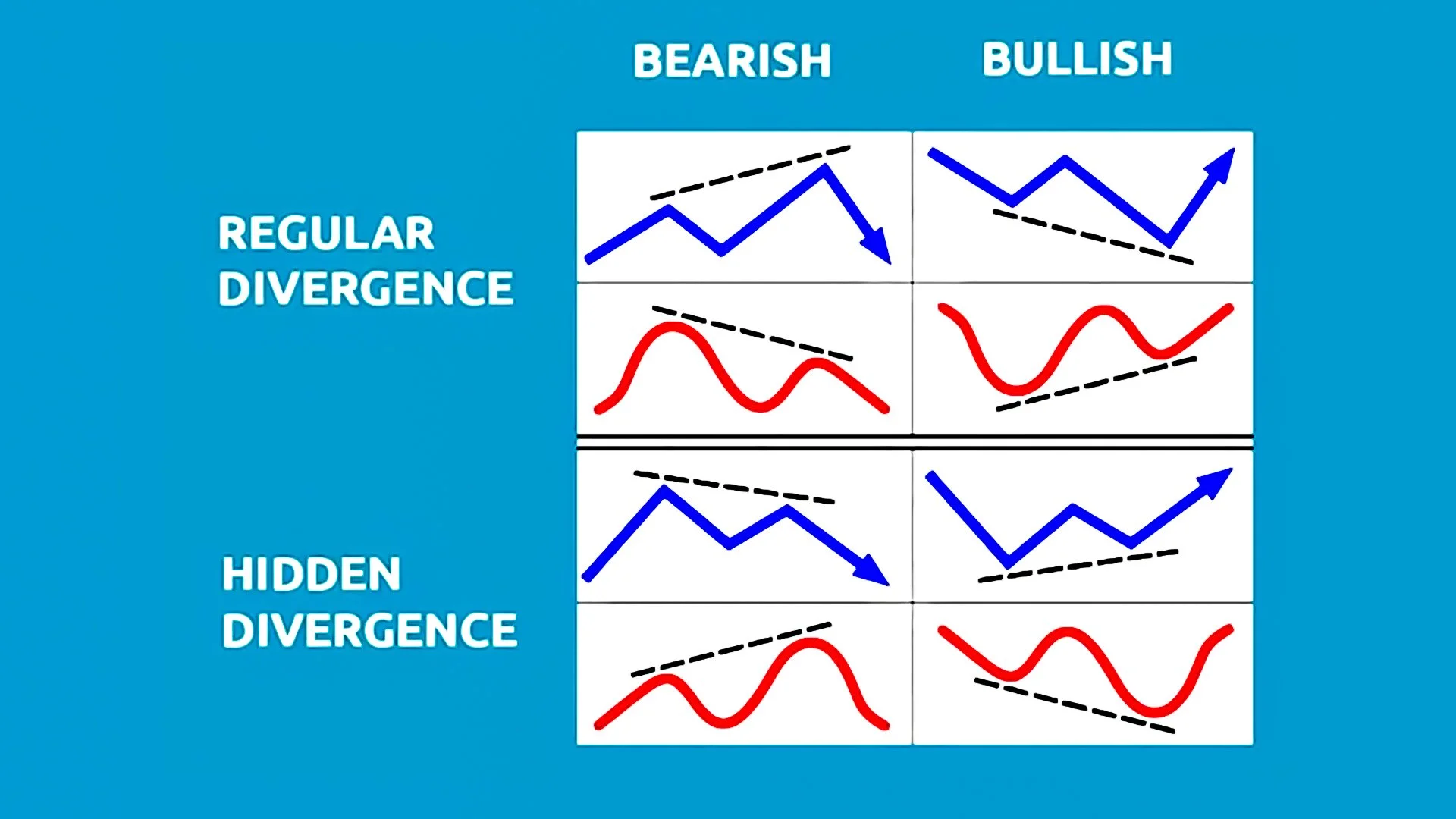 The Market's "Check Engine" Light: What is Divergence?