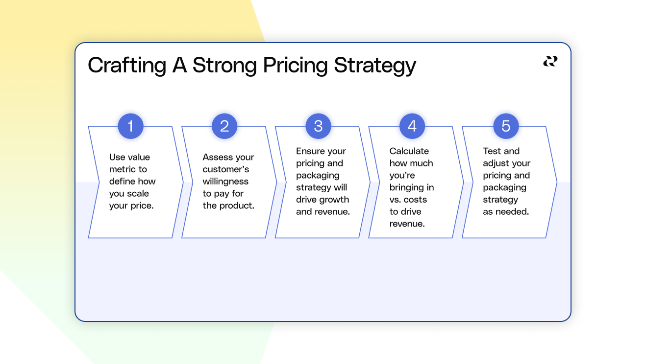 Pricing Strategy Diagram