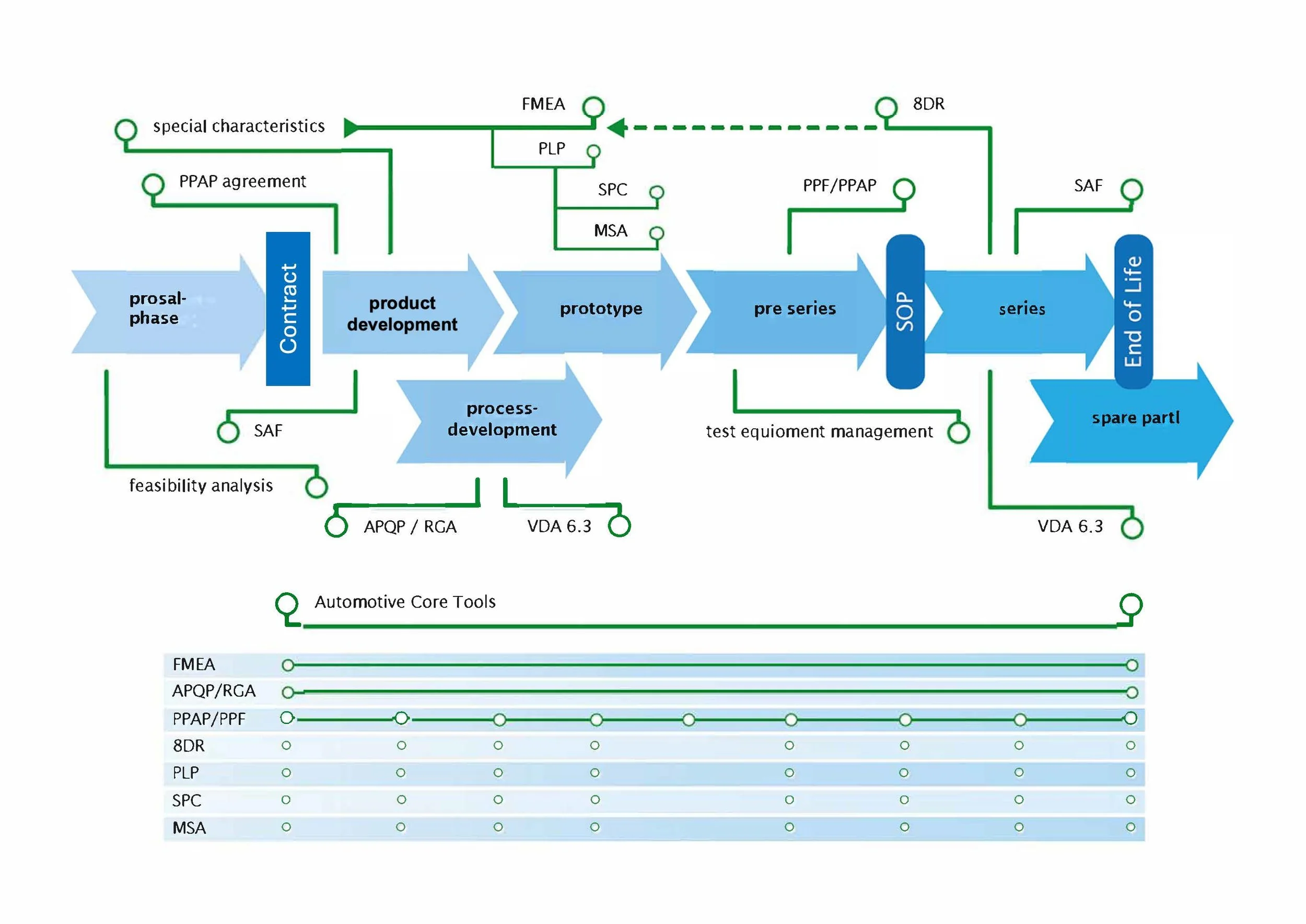 The evolution of PPAP - material.one