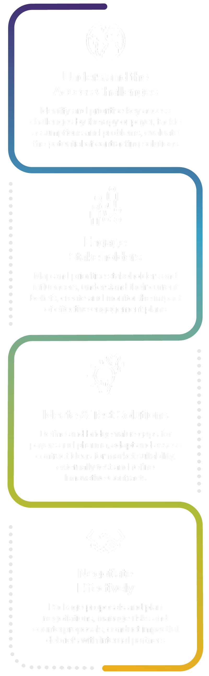 INSPIRE! - Expert Support for Implementing World-Class Contracting ...