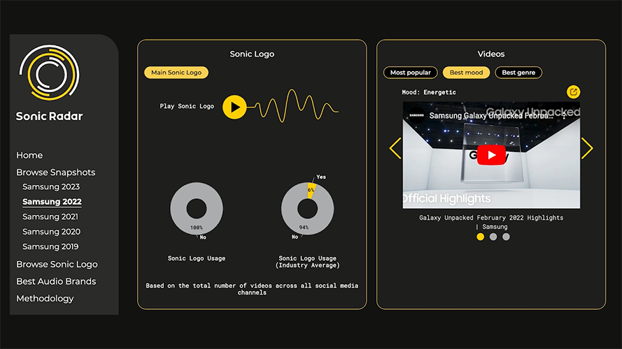 Sonic Hub — amp sound branding