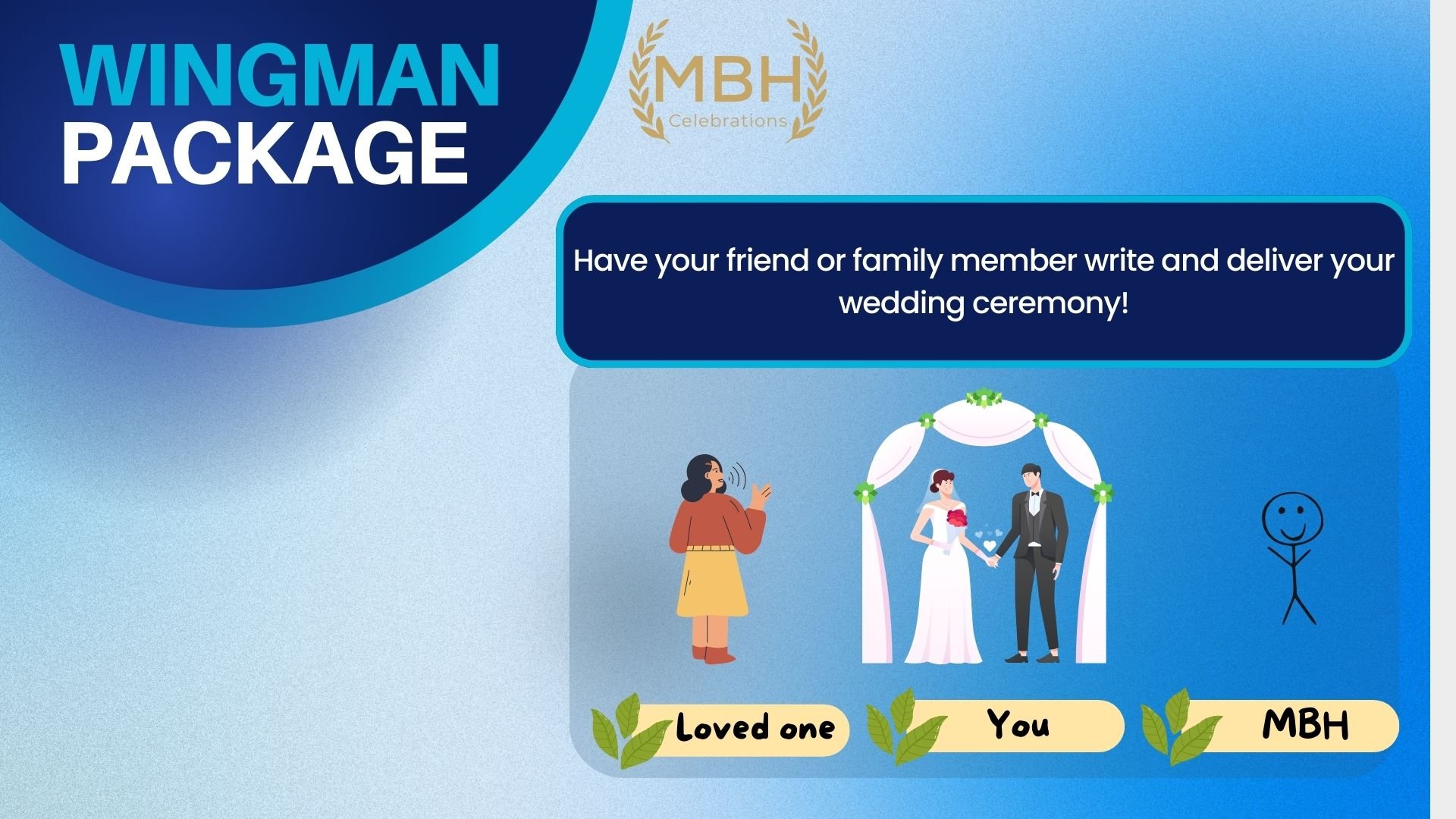 Wingman Package — Married By Harry Celebrations