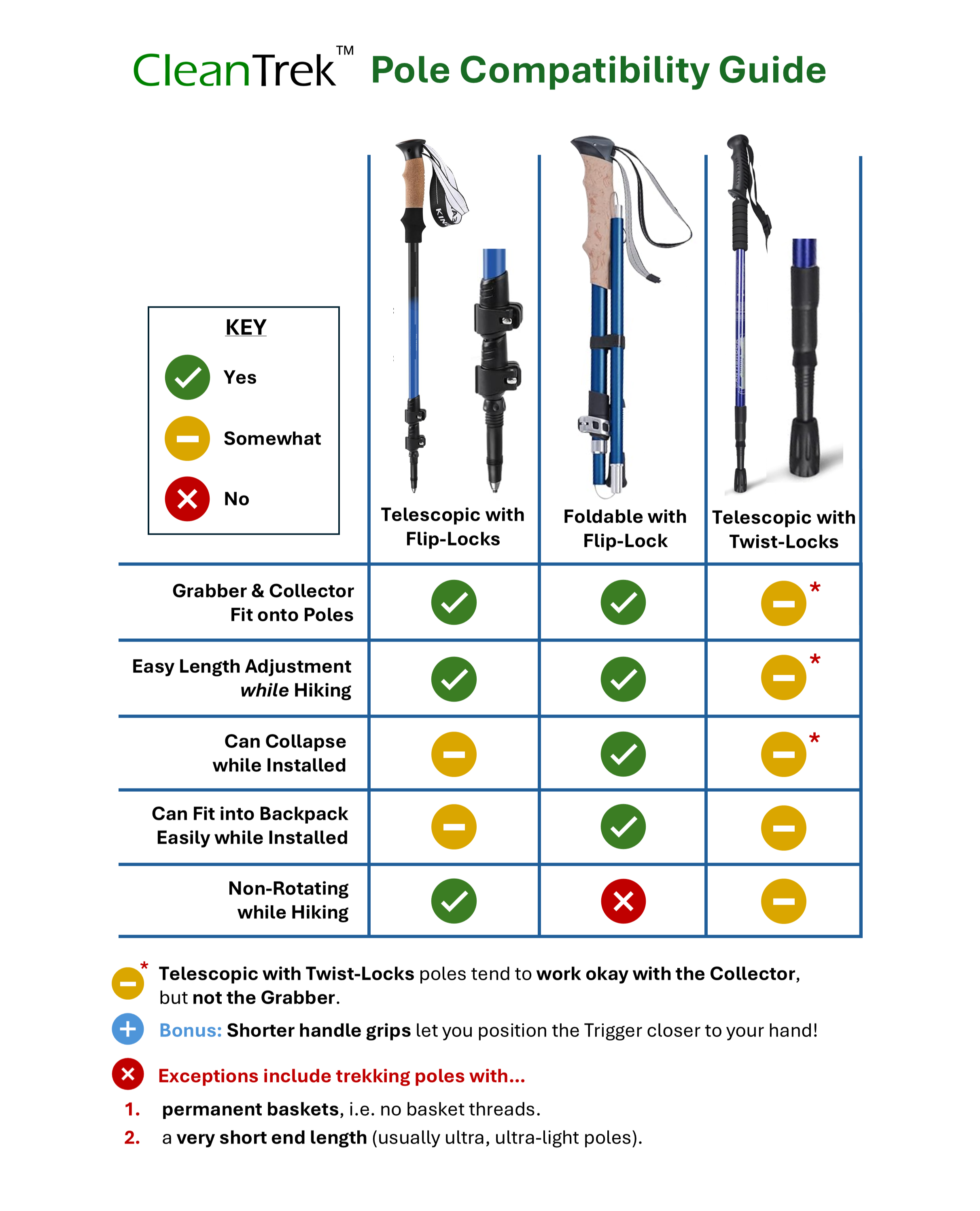 FAQs — CleanTrek — Trekking Pole Attachments for Litter-Free Hiking