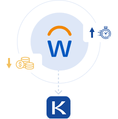 Headcount Management for Workday customers to Unify your HR, Finance ...