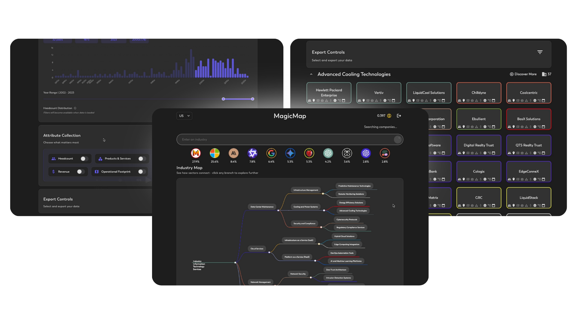 Specific Intelligence