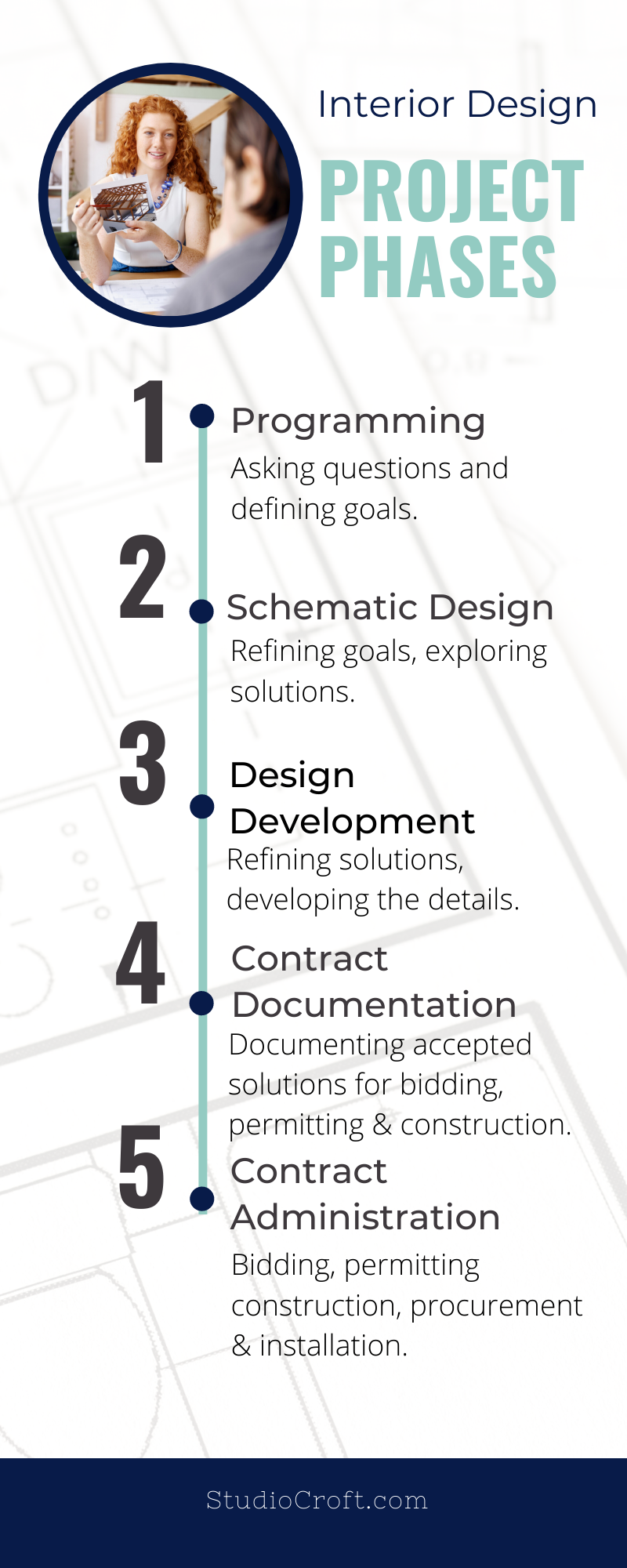 Phases of an Interior Design Project: What You Can Expect and When to ...