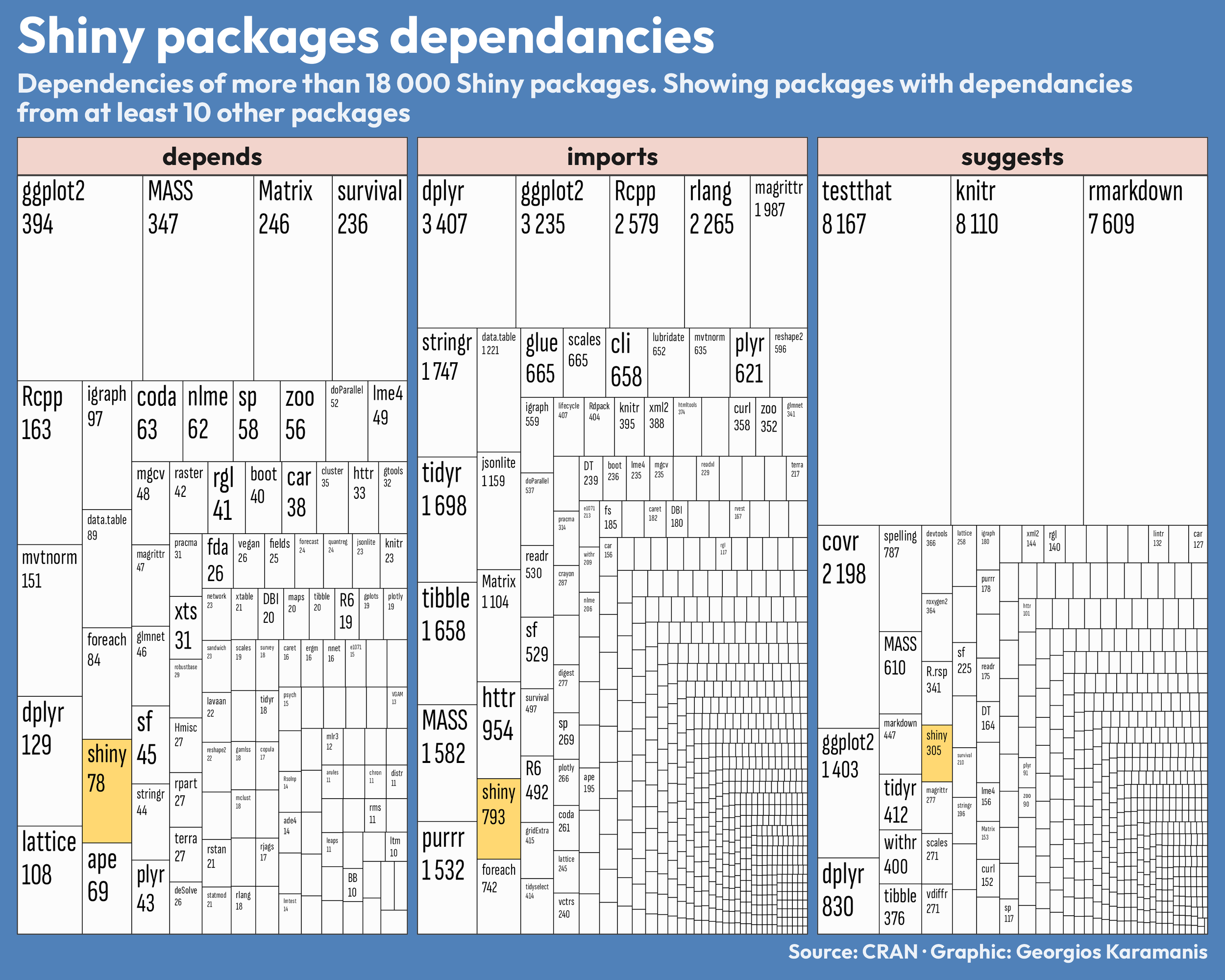 TidyTuesday 2024/16 — Georgios Karamanis