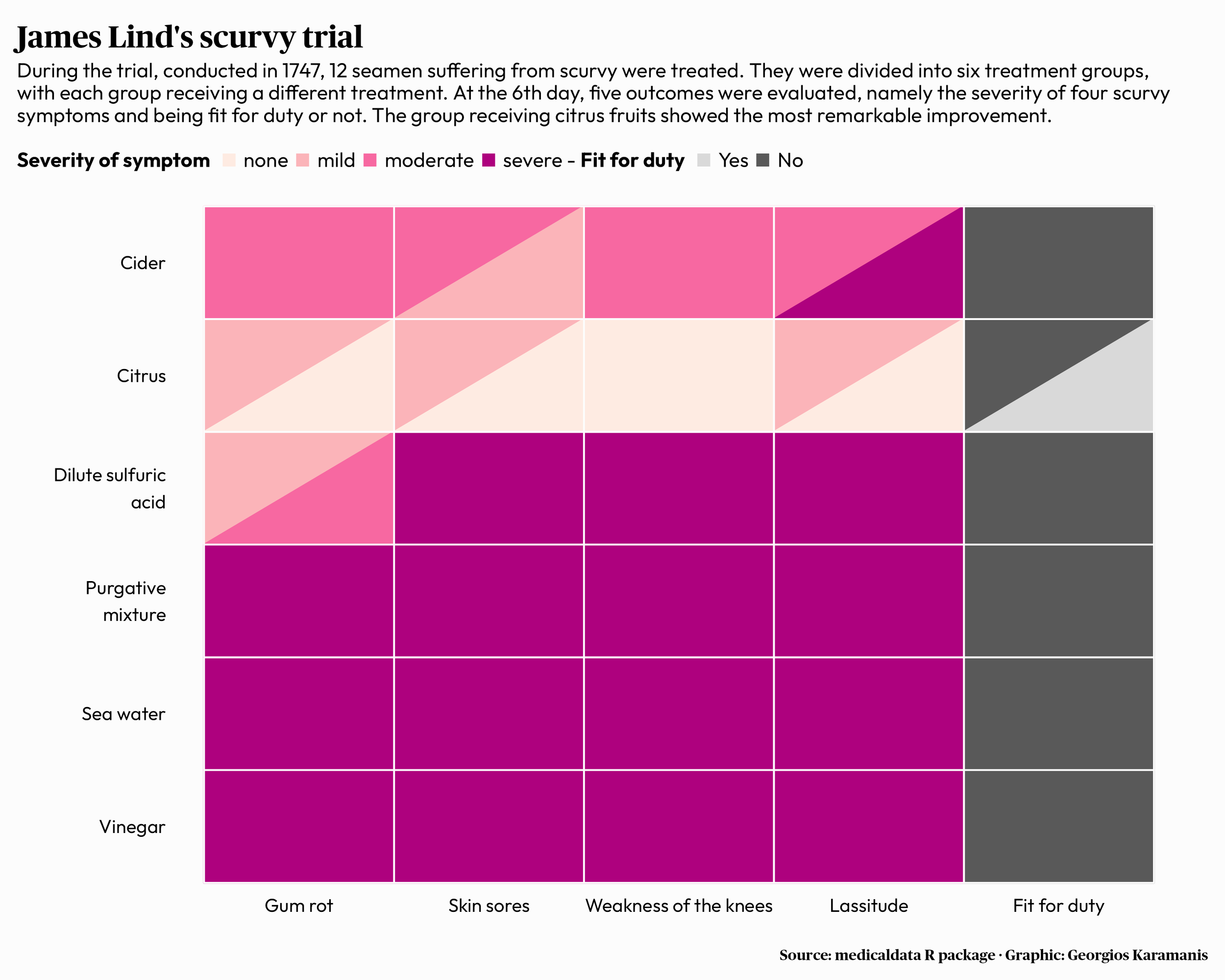 TidyTuesday 2023/30 — Georgios Karamanis