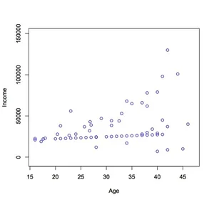 Confusing Stats Terms Explained: Heteroscedasticity (Heteroskedasticity ...