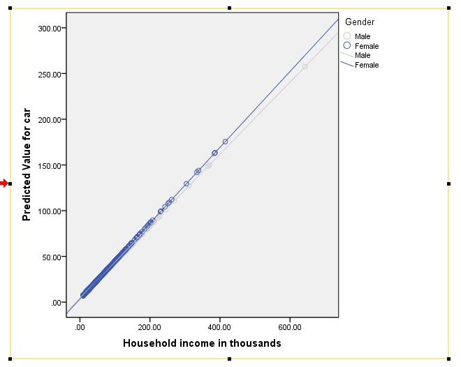 How to Plot Interaction Effects in SPSS Using Predicted Values — Stats ... How to Plot Interaction Effects in SPSS Using Predicted Values — Stats ...