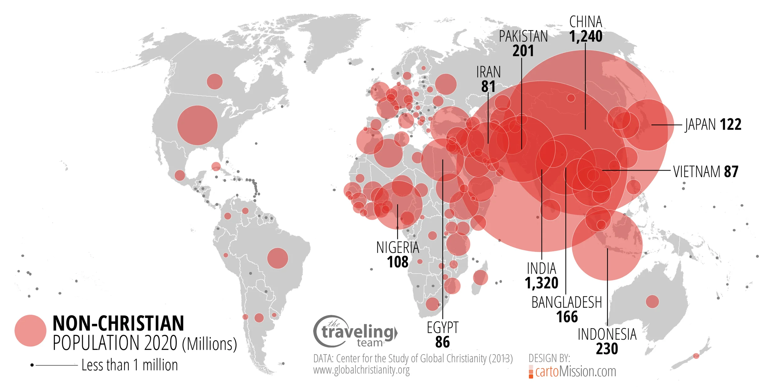 Missions Statistics — The Traveling Team