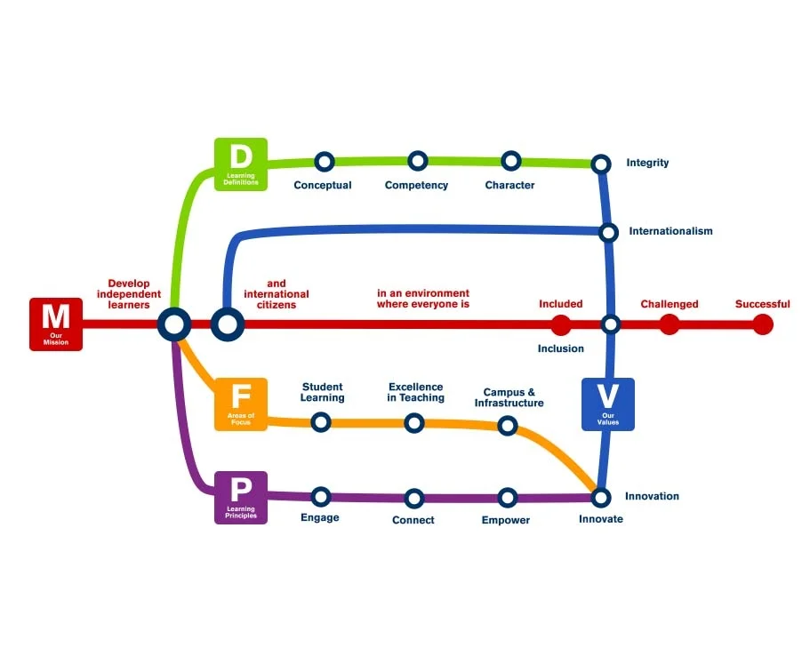 Visualising Our Learning Network — Fragments Ii
