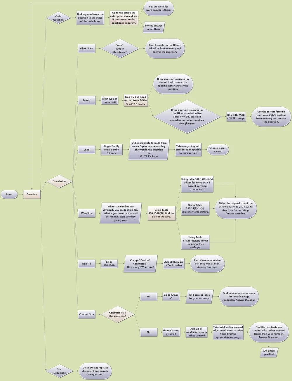 Check List — ELECTRICAL EXAM ACADEMY