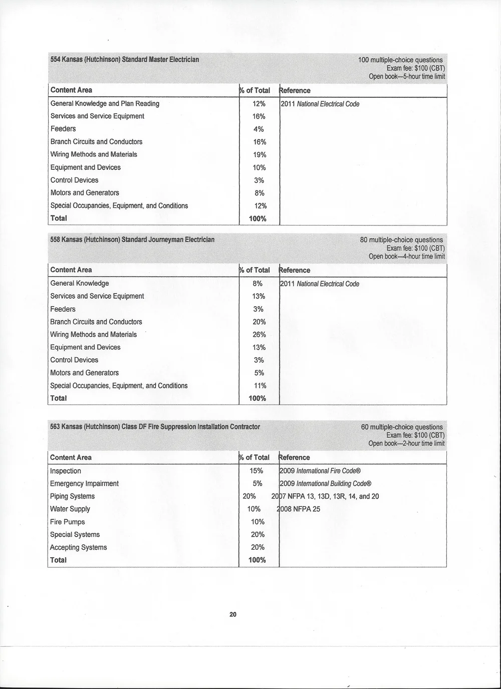 Check List — ELECTRICAL EXAM ACADEMY