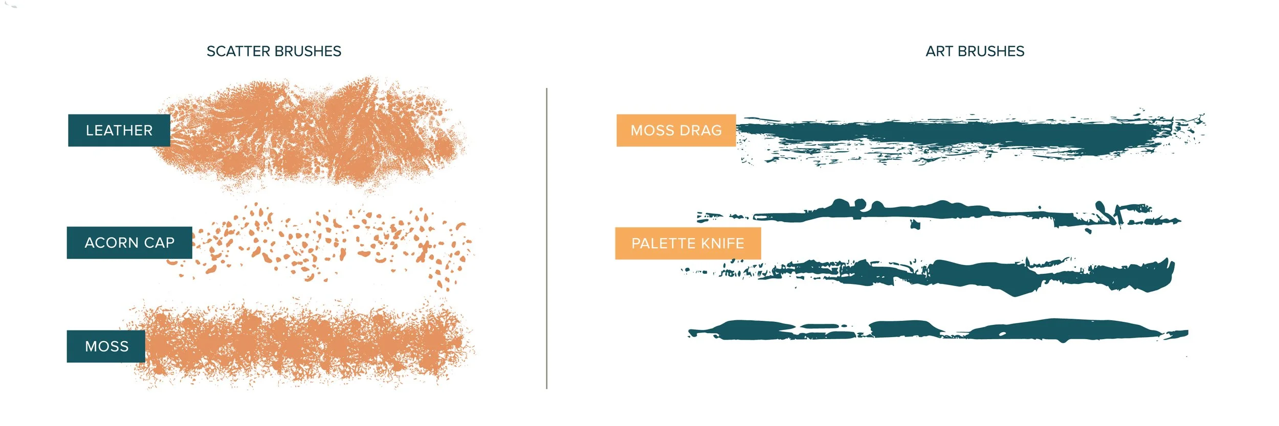 Slagle Design + Adobe: Creating Custom Illustrator Brushes | Slagle Design