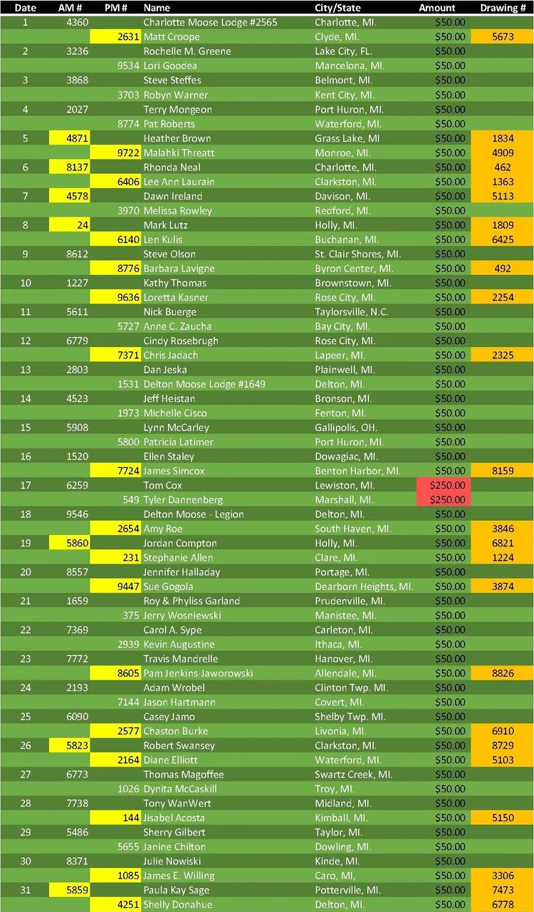 Raffle Results 2025 — Michigan Moose Association