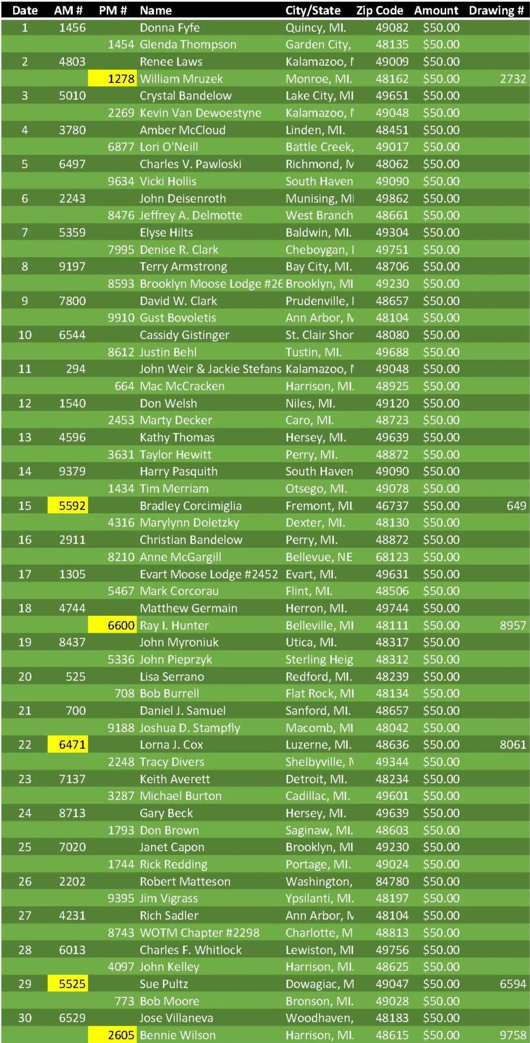 Raffle Results 2024 — Michigan Moose Association