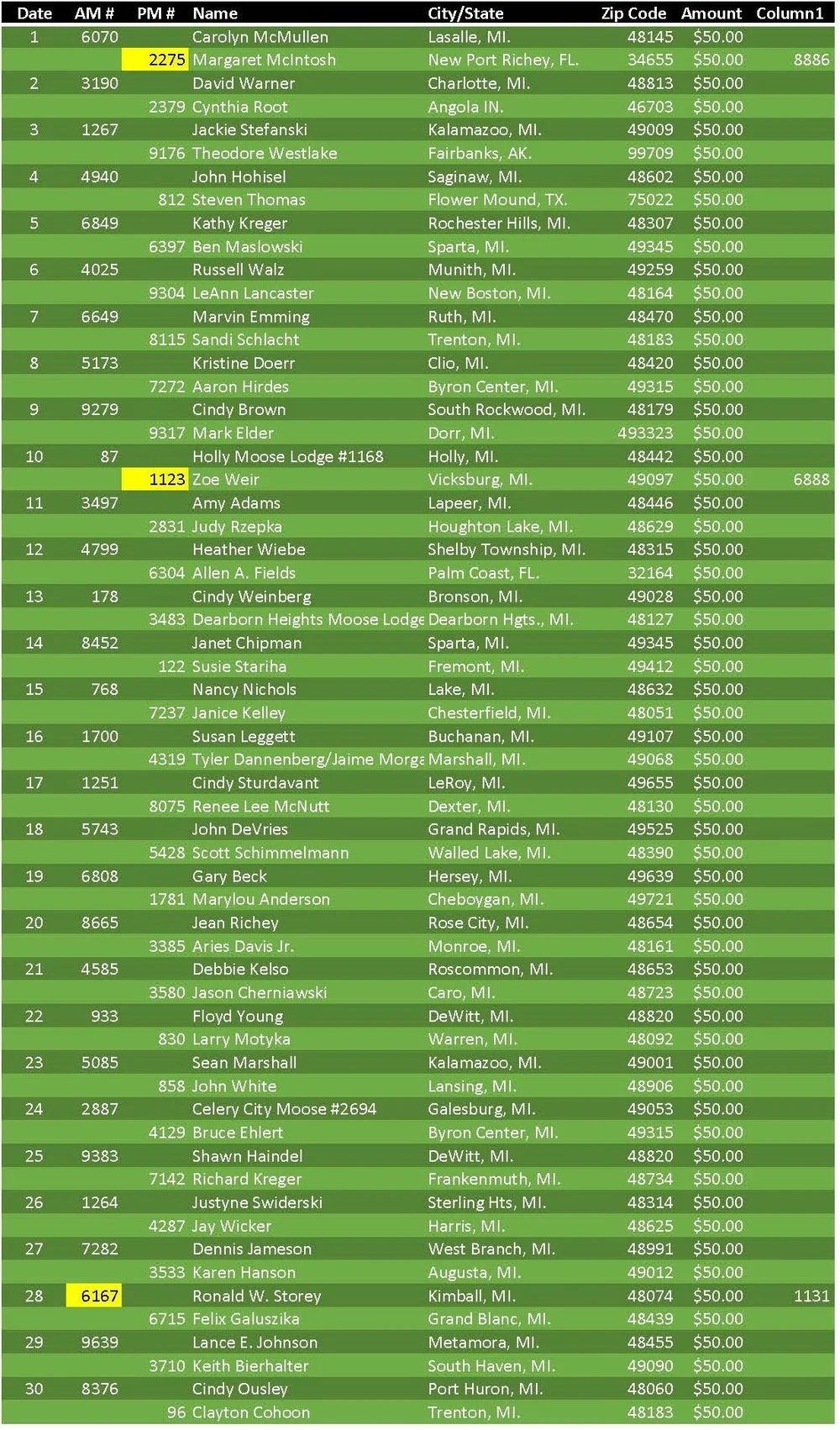 Raffle Results 2024 — Michigan Moose Association