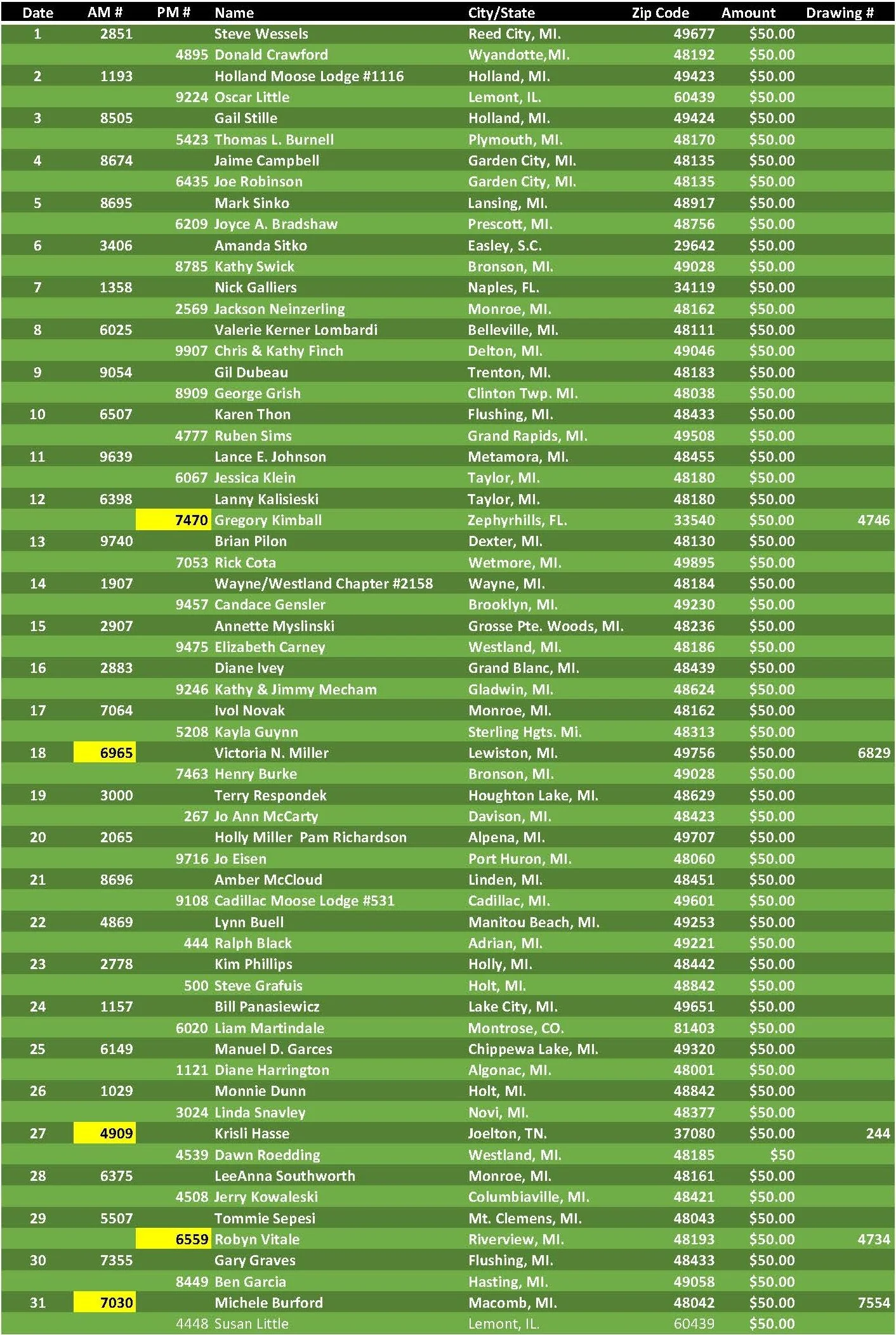 Raffle Results 2024 — Michigan Moose Association