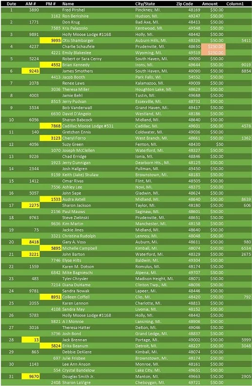 Raffle Results 2024 — Michigan Moose Association