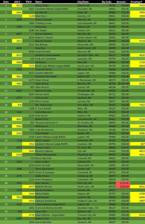 Raffle Results 2025 — Michigan Moose Association
