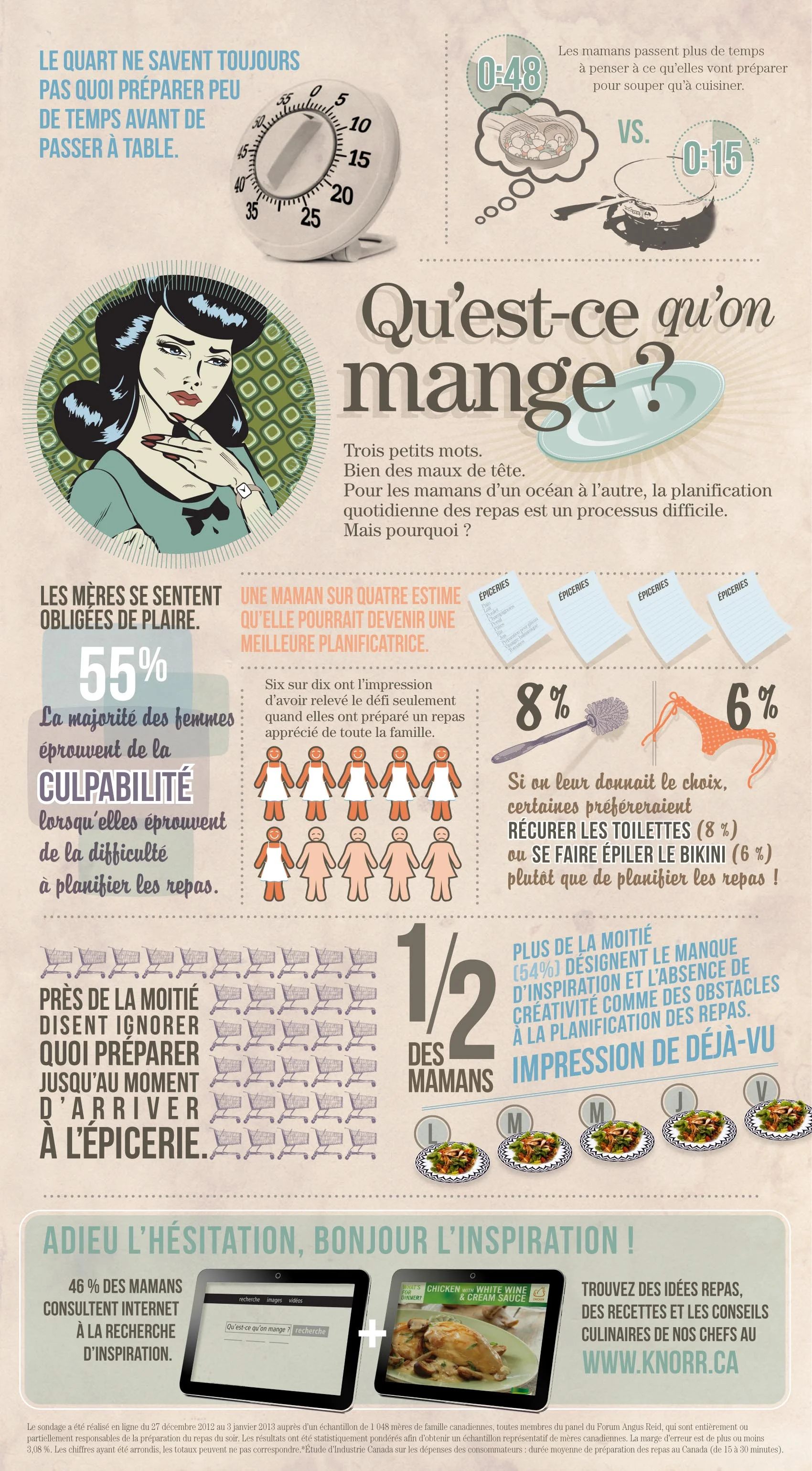 Qu’est-ce qu’on mange ? — Je suis une maman | Blogue pour les femmes et ...