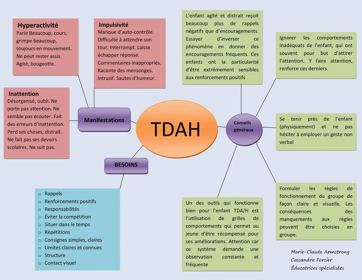 Tdah : Tratamiento Para El Tdah Sin Medicacion Serrat Valera Psicologia ...