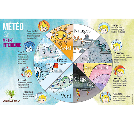 La météo du jour! — Je suis une maman | Blogue pour les femmes et les ...