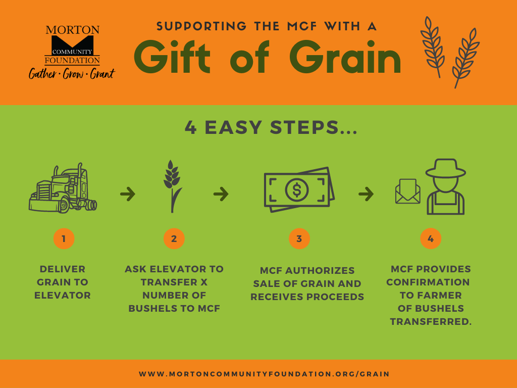 Gifts of Grain — Morton Community Foundation | Gather, Grow, Grant!