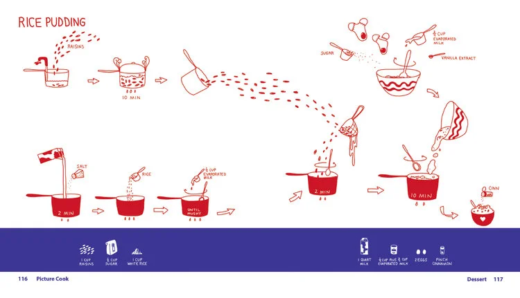 Cooking Infographic Recipes — 5 things I learned today