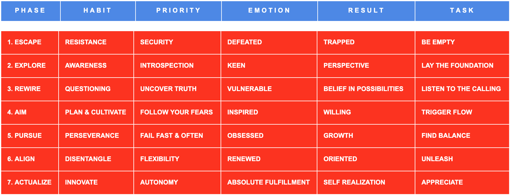 Escape Mediocrity / Phase 1 » Live Unbound