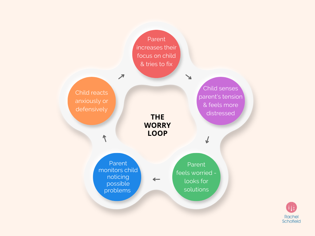 Rachel Schofield, Parent Coach & Professional Member of Australian ...