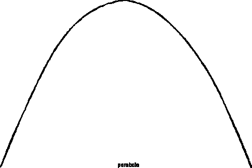 Sports Science: Basketball and Parabolas — Shareef Porterfield-Jackson ...