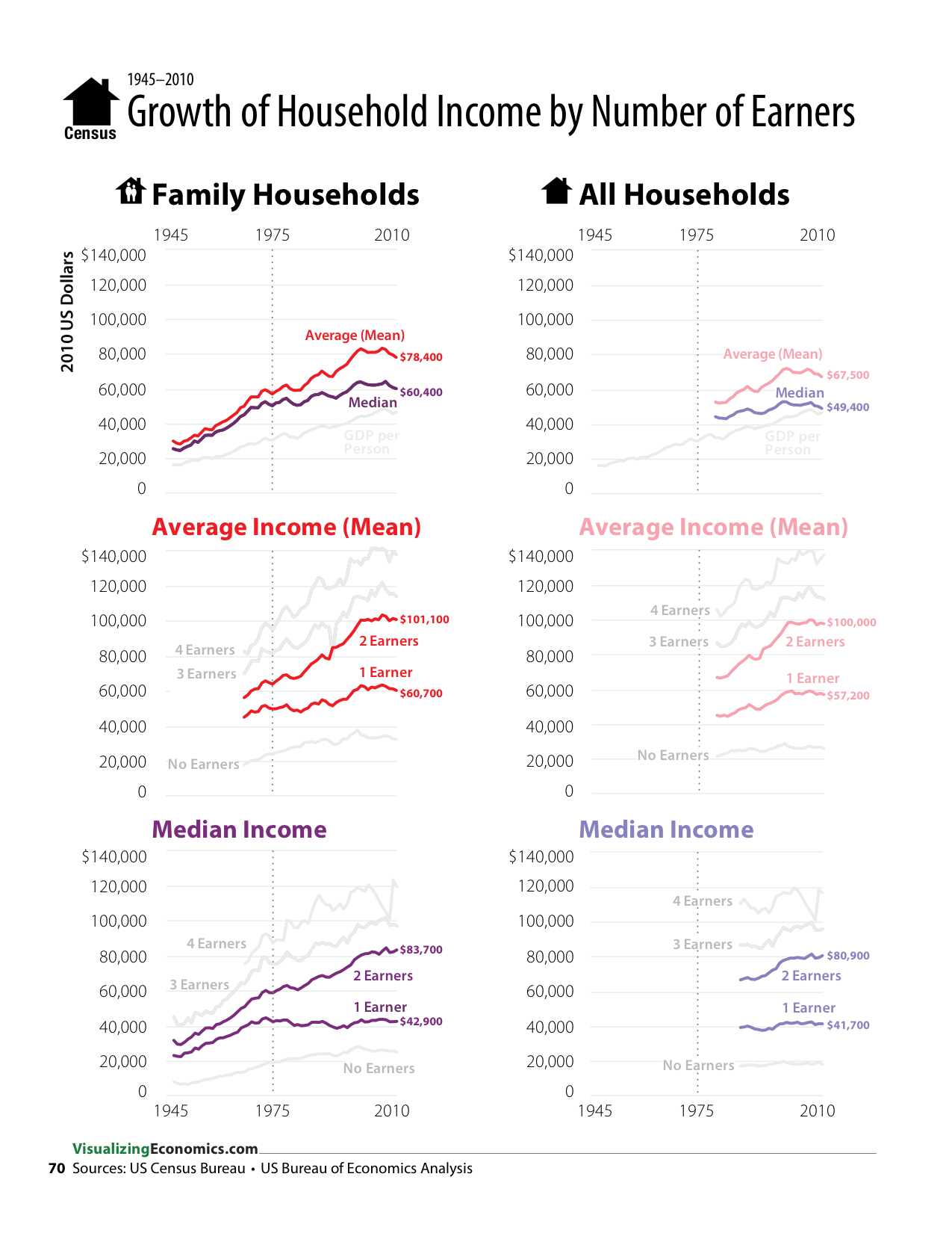 An Illustrated Guide to Income in the United States — Visualizing Economics An Illustrated Guide to Income in the United States — Visualizing Economics