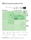 Job Growth by Industry — Visualizing Economics
