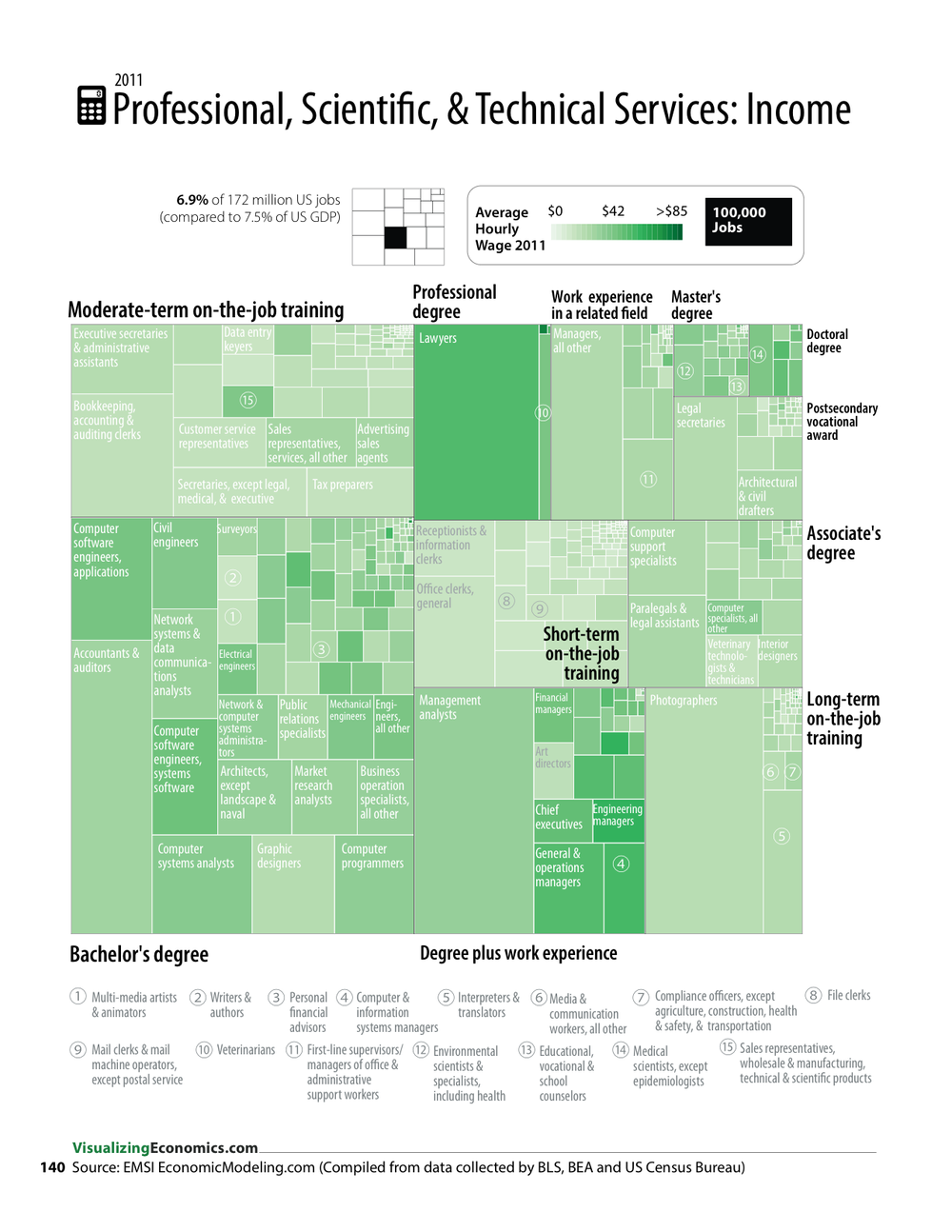 Job Growth by Industry — Visualizing Economics