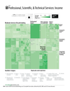 Job Growth by Industry — Visualizing Economics