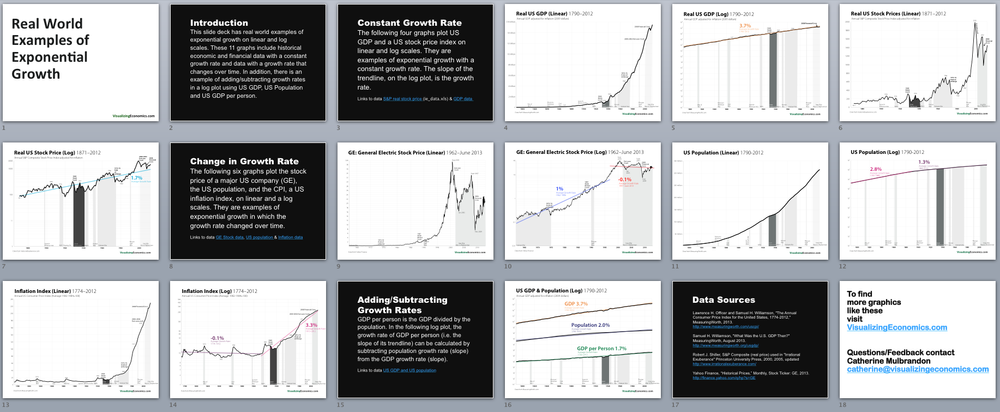 Exponential Growth Real Life Examples