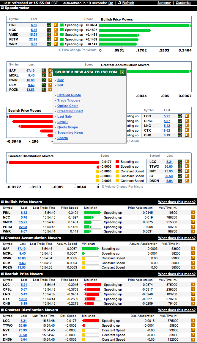 Market Analytics Tool — Visualizing Economics